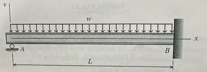 Solved A beam is loaded and supported as shown in the figure | Chegg.com