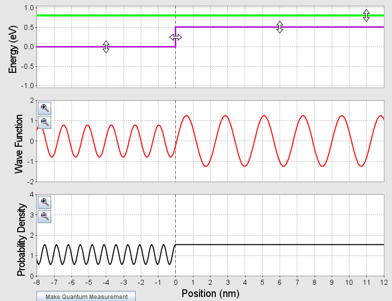 In a step potential what features of the wave | Chegg.com