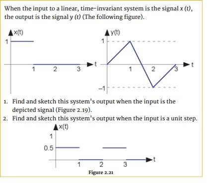 When the input to a linear, time-invariant system is | Chegg.com