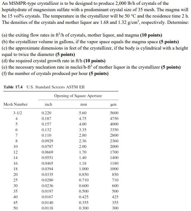 Solved An MSMPR-type crystallizer is to be designed to | Chegg.com