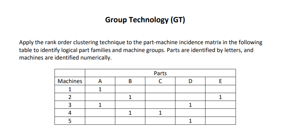 Solved Group Technology (GT) Apply the rank order clustering | Chegg.com