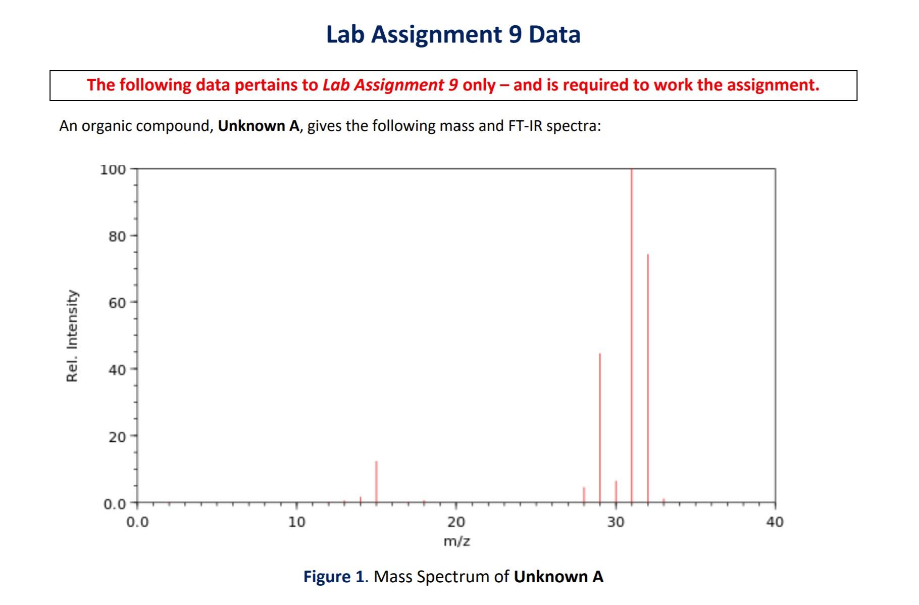 Solved Chemical Thinking Lab Assignment 9 v1.2 | 1 Lab | Chegg.com