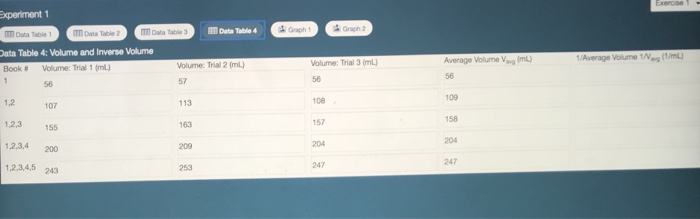 Solved I need help finding 1/ Average volume 1/V avg (1/mL). | Chegg.com