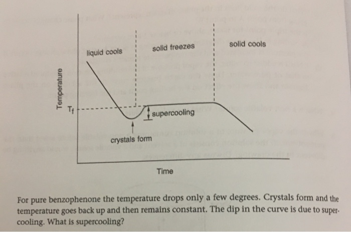 Solved ou will determine the freezing point of benzophenone. | Chegg.com