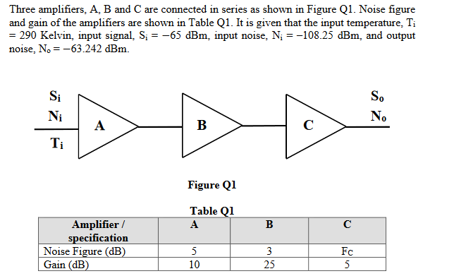 Solved Determine the total noise figure, FTot of the system | Chegg.com