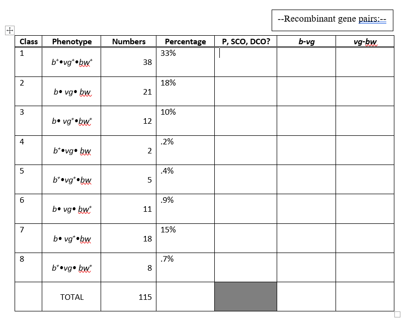 Solved --Recombinant gene pairs:-- + Phenotype Numbers P, | Chegg.com