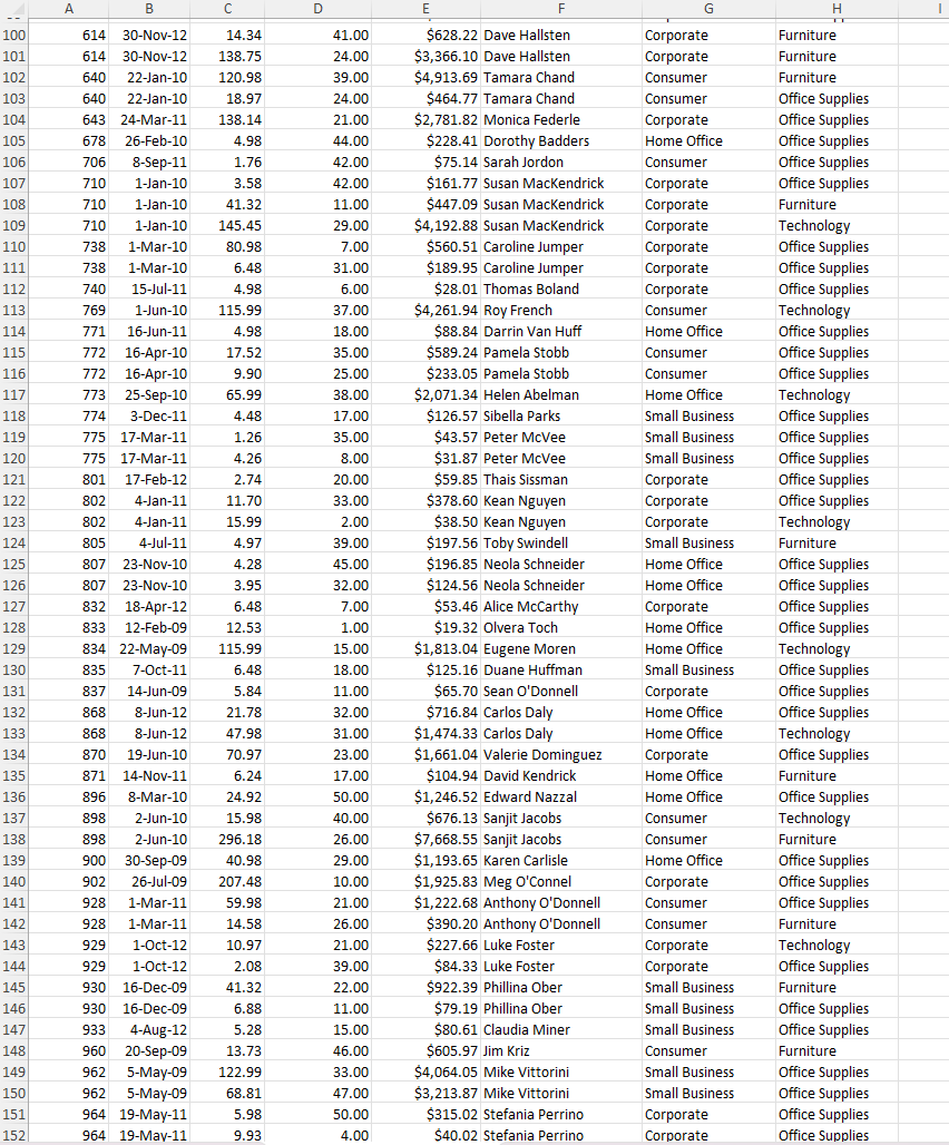 Use this dataset to narrate your data story through | Chegg.com