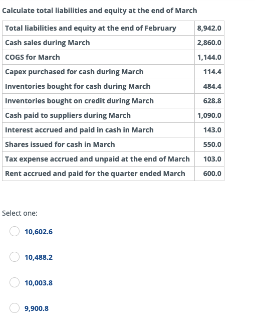 Solved Calculate total liabilities and equity at the end of | Chegg.com