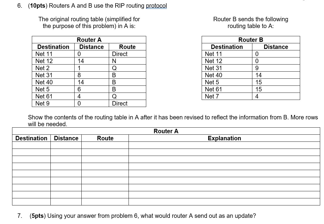 Solved 6. (10pts) Routers A and B use the RIP routing | Chegg.com