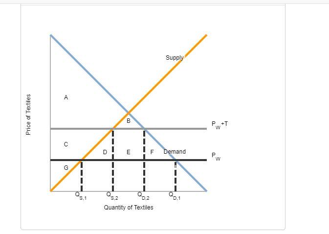 Solved 8. Tariffs Suppose the nation of Isoland is an | Chegg.com