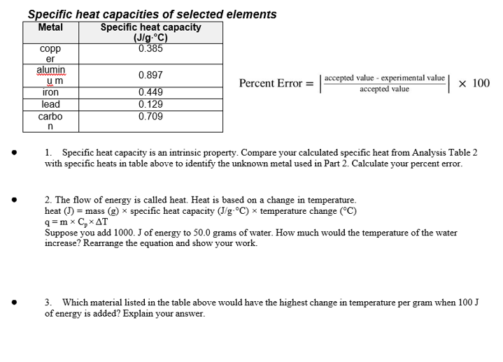 Solved Specific heat capacities of selected elements Metal | Chegg.com