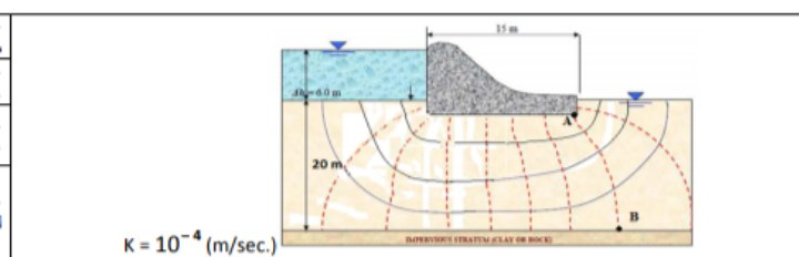Solved For a given soil , the following are known : G , = | Chegg.com