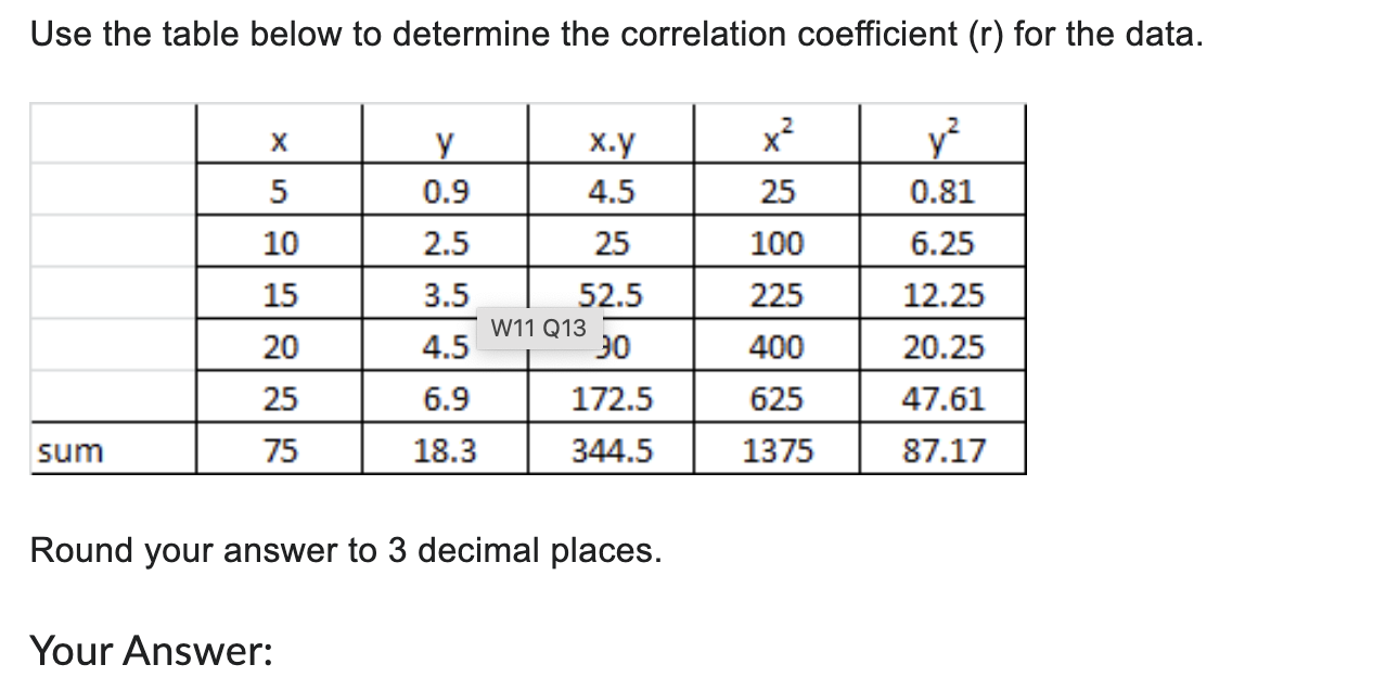Solved Use the table below to determine the correlation | Chegg.com
