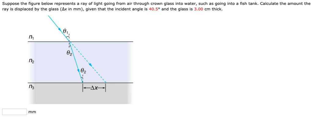 Solved Suppose the figure below represents a ray of light | Chegg.com