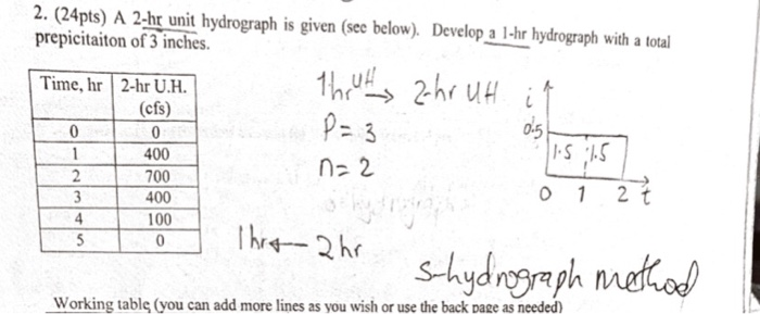 Solved 2. (24pts) A 2-hr unit hydrograph is given (see | Chegg.com