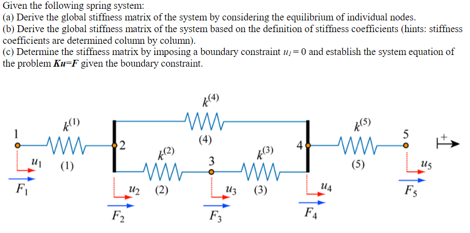 Solved Given the following spring system: (a) Derive the | Chegg.com
