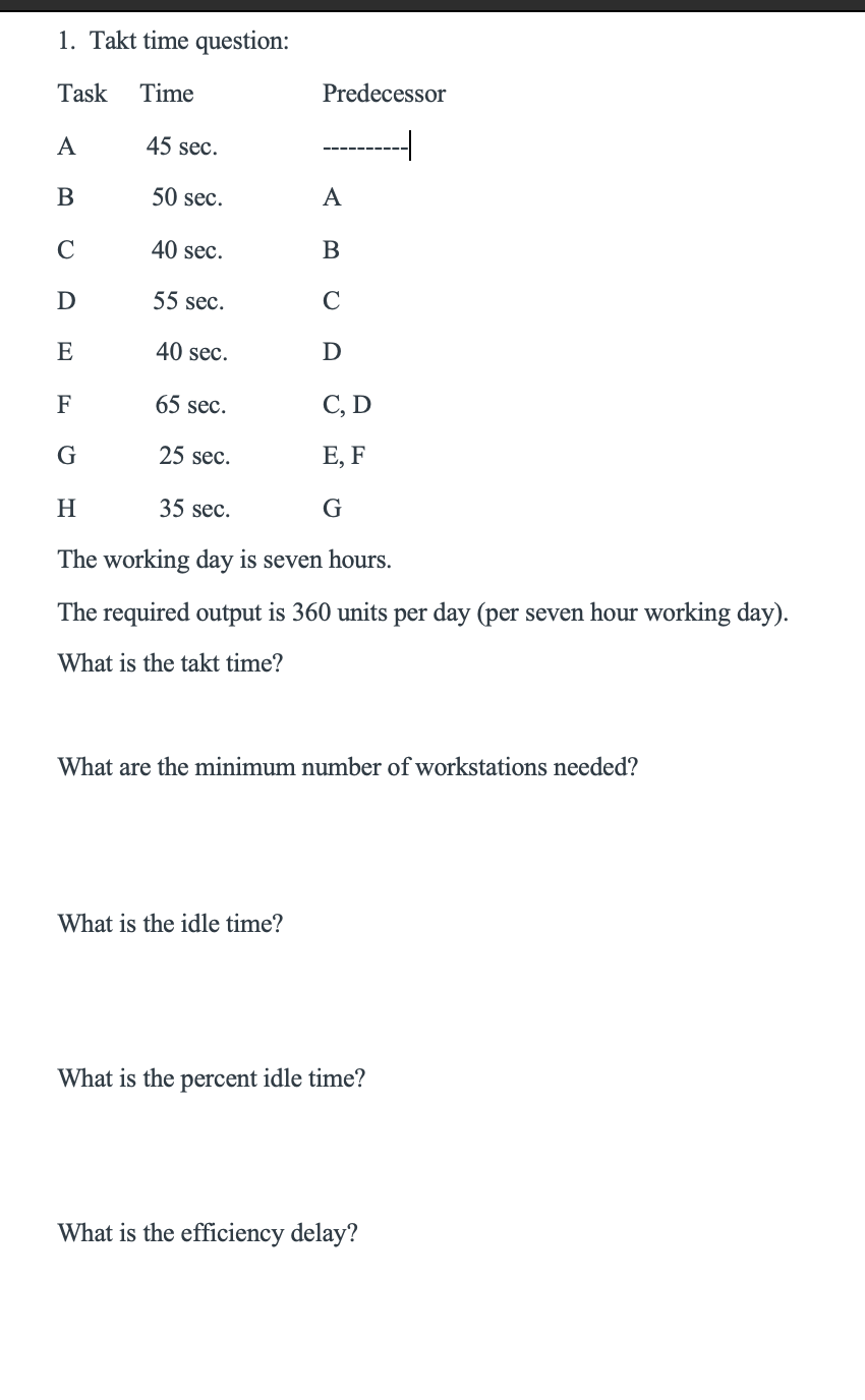 Solved 1. Takt time question: Task Time Predecessor A 45 | Chegg.com