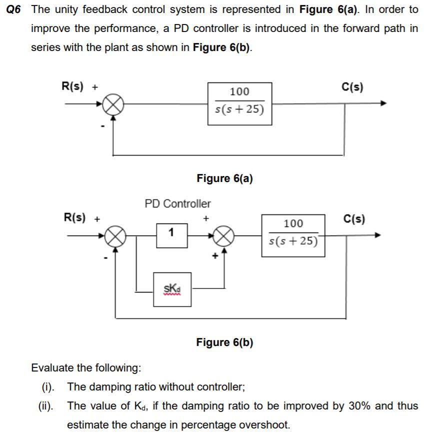 Solved Q6 The unity feedback control system is represented | Chegg.com