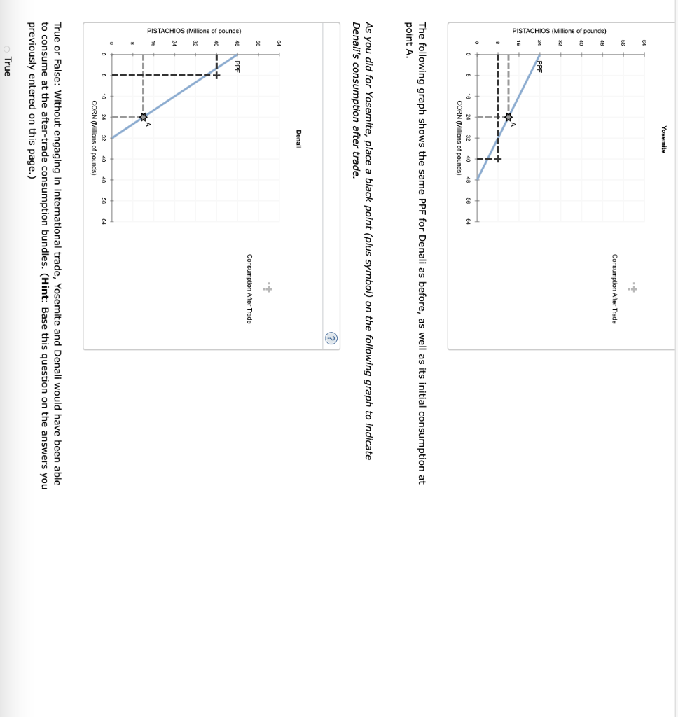Solved 4. Specialization and trade When a country has a | Chegg.com