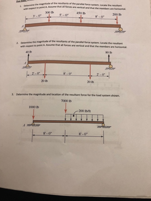 Solved of the resultants of the parallel force system. | Chegg.com