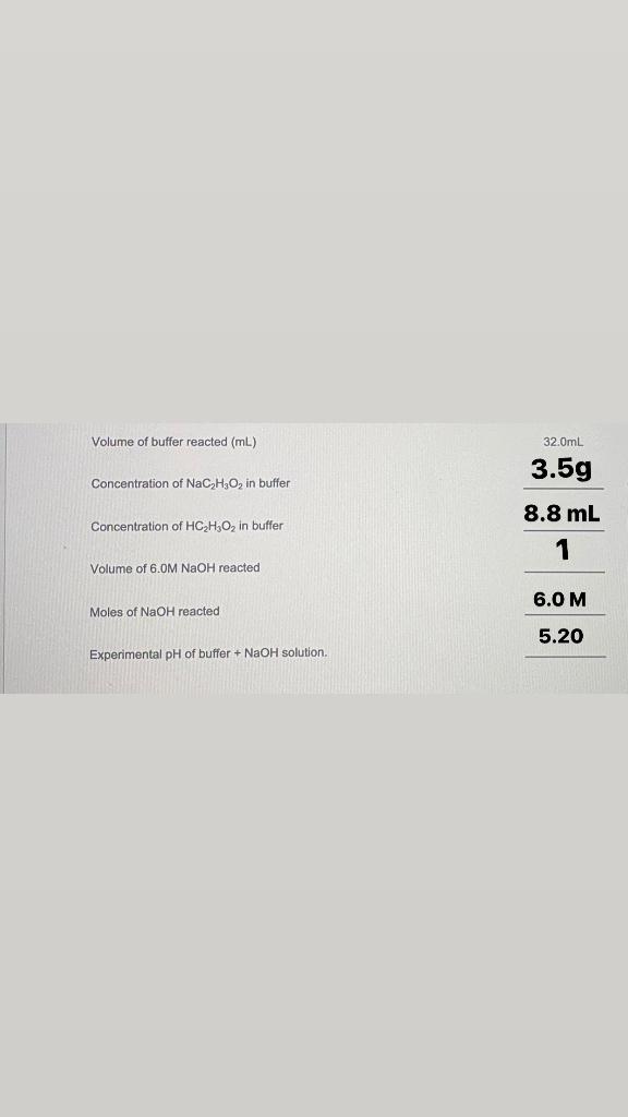 Solved Pour 32.0mL of your buffer solution into a 150mL | Chegg.com