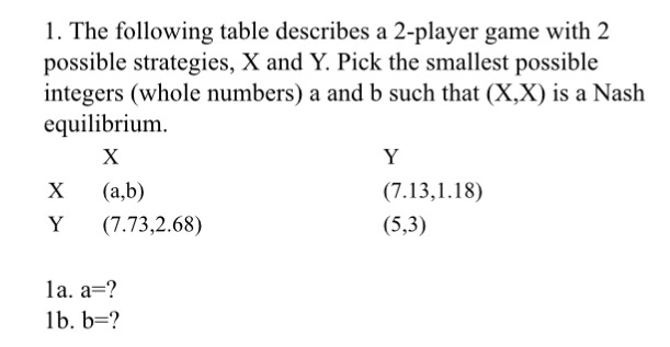 Solved 1. The following table describes a 2-player game with | Chegg.com