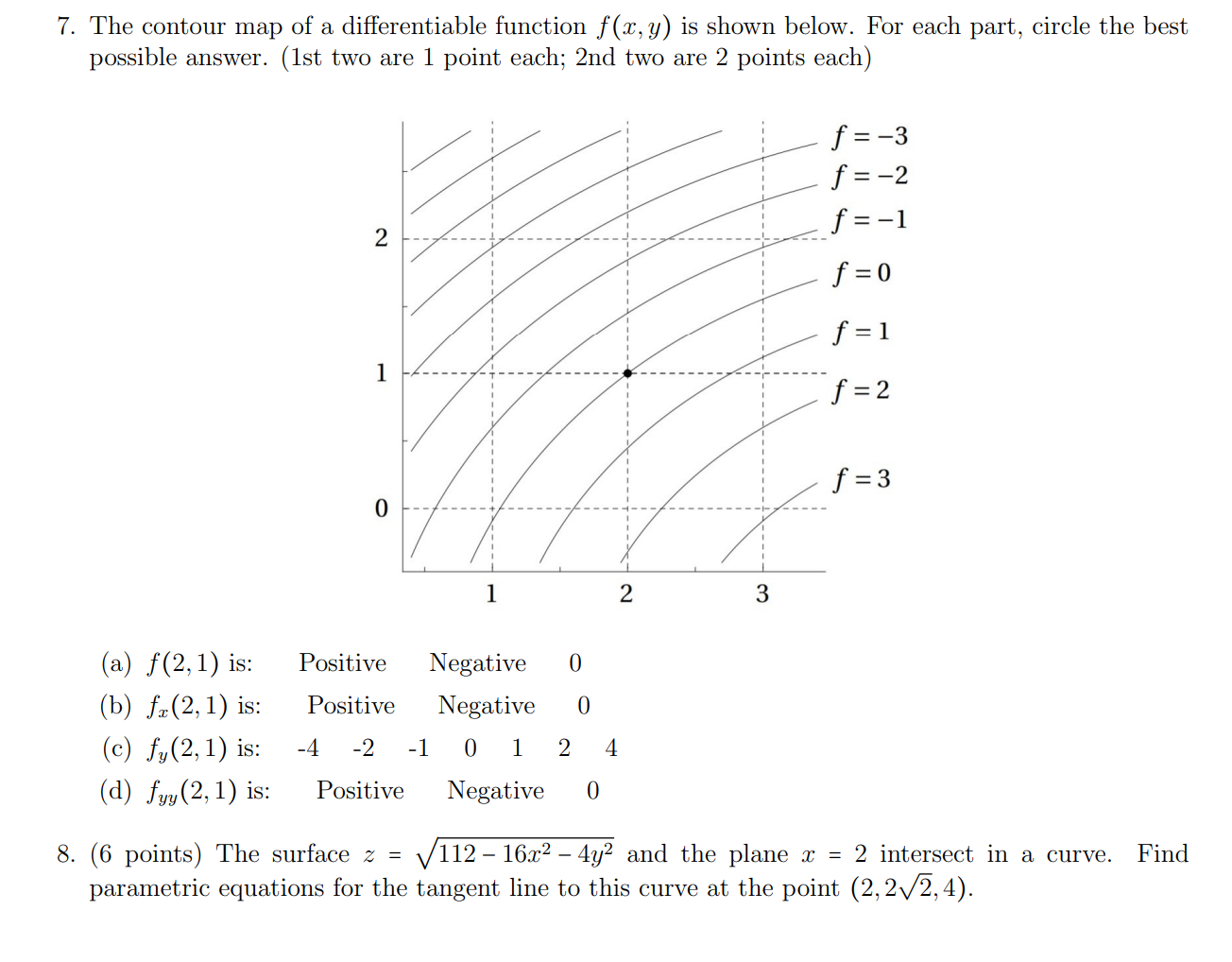 Solved 7. The contour map of a differentiable function | Chegg.com