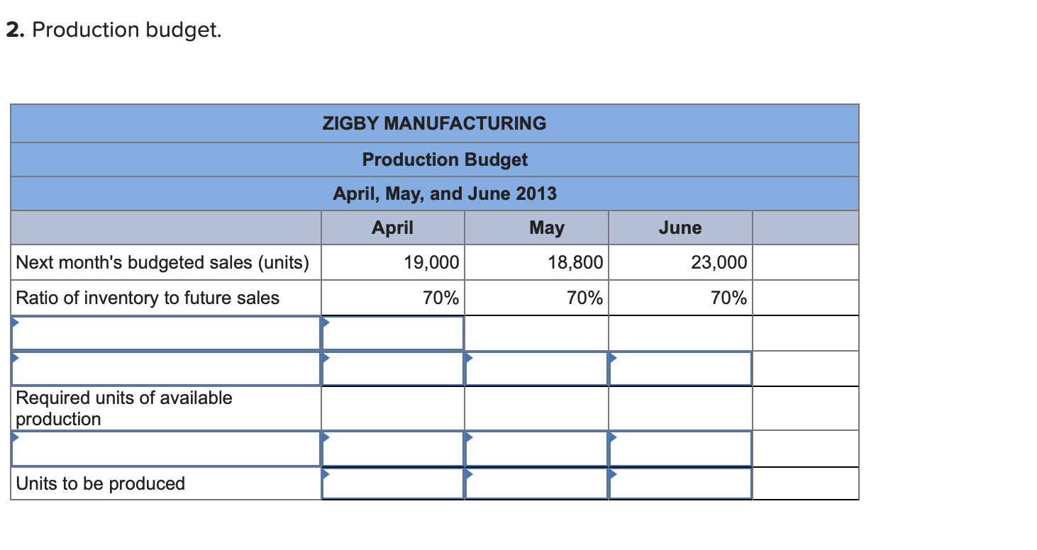 Solved The management of Zigby Manufacturing prepared the | Chegg.com