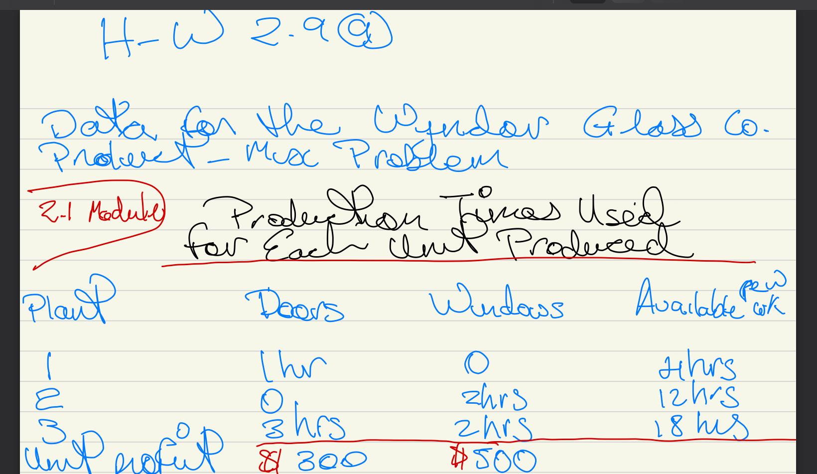 Solved 2.9.The Whitt Window Company is a company with only | Chegg.com