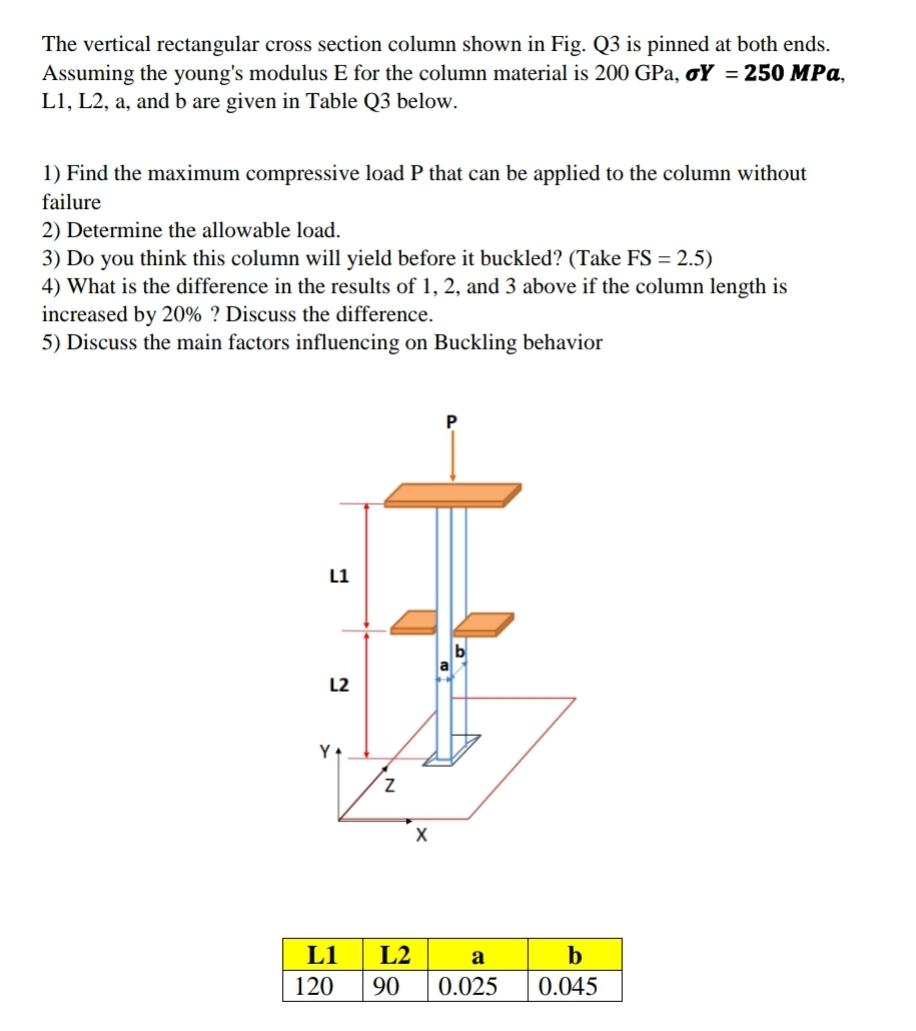 Solved The vertical rectangular cross section column shown | Chegg.com