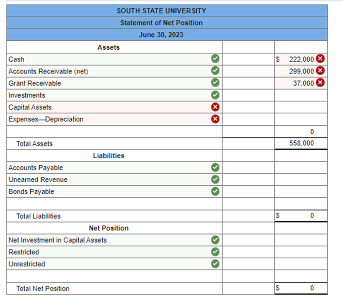 The Statement of Net Position of South State | Chegg.com