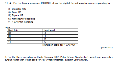 Solved Q1. A. For the binary sequence 10000101, draw the | Chegg.com