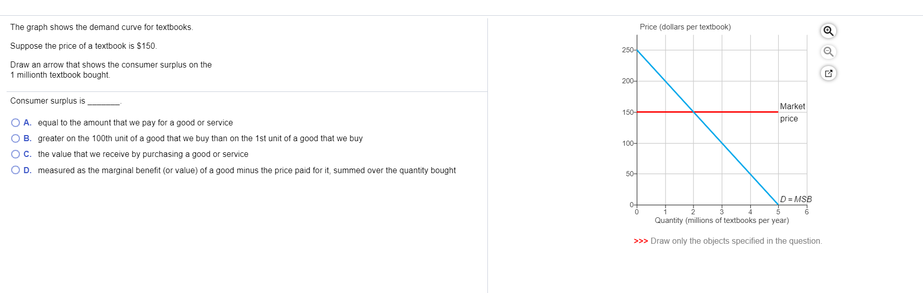 Solved The graph shows the demand curve for textbooks. Price | Chegg.com