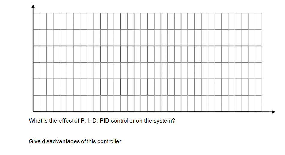 Exp#3: properties of PID Controller/ first order | Chegg.com