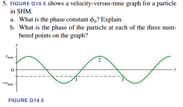 Solved 5. FIGURE 014.5 shows a velocity-versus-time graph | Chegg.com