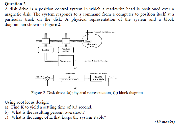 Solved Question 2A disk drive is a position control system | Chegg.com
