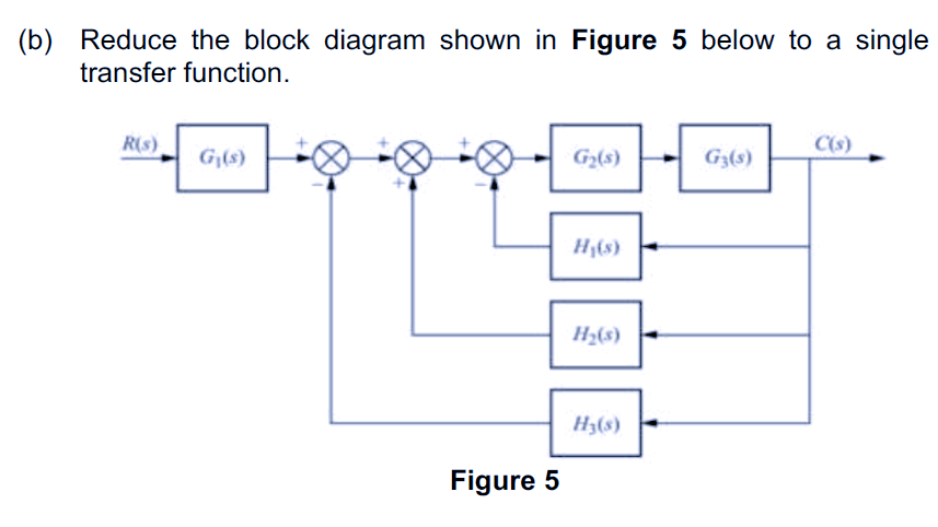 Solved (b) Reduce the block diagram shown in Figure 5 below | Chegg.com