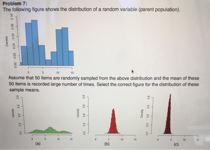 Solved Problem 7 The following figure shows the distribution | Chegg.com