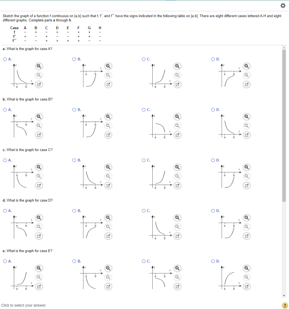 Solved Sketch The Graph Of A Function F Continuous On Ab