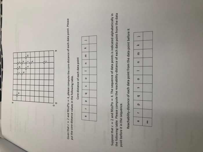Problem 4. (20 points) steps of the OPTICS algorithm | Chegg.com