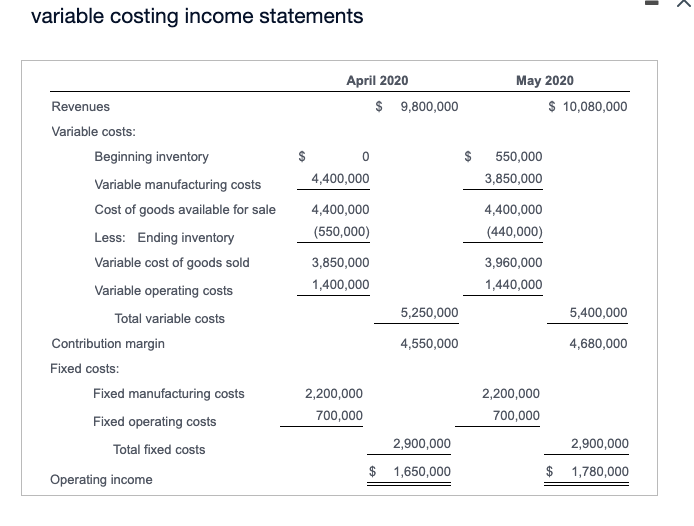 Requirement 1. Prepare income statements for Nascar | Chegg.com