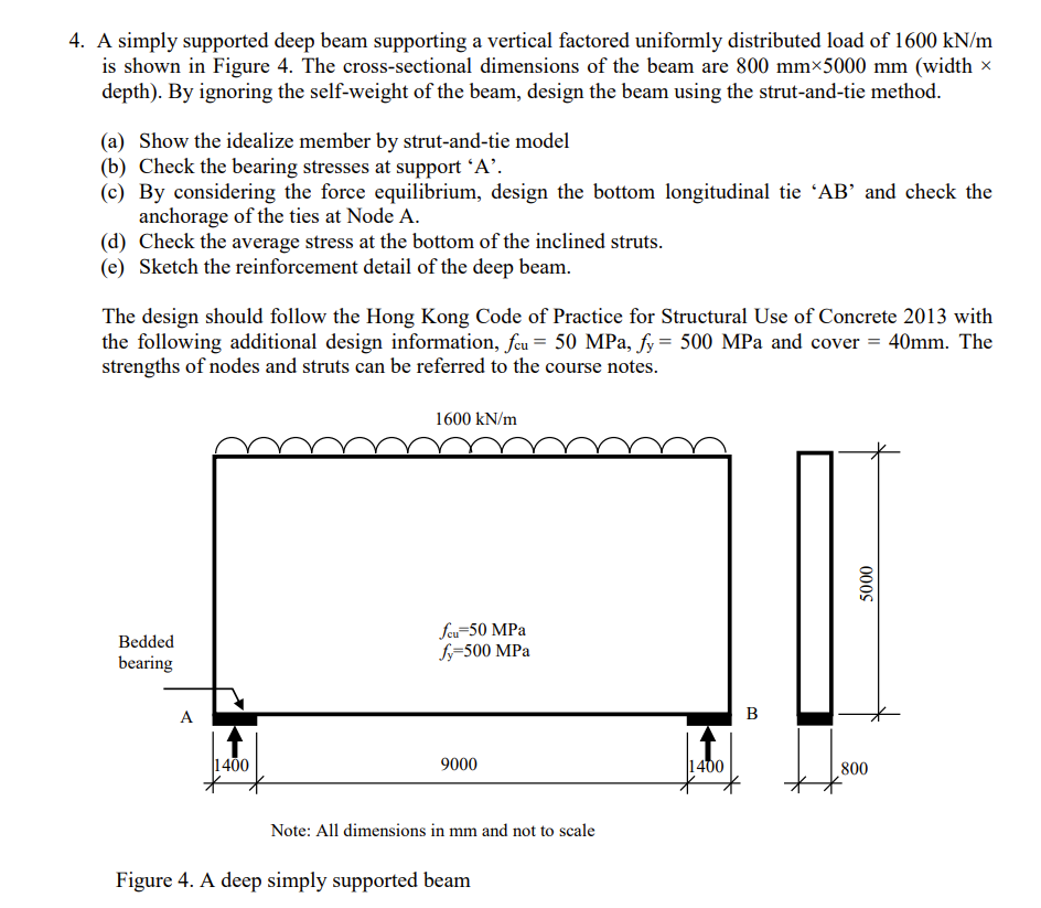 Solved A simply supported deep beam supporting a vertical | Chegg.com