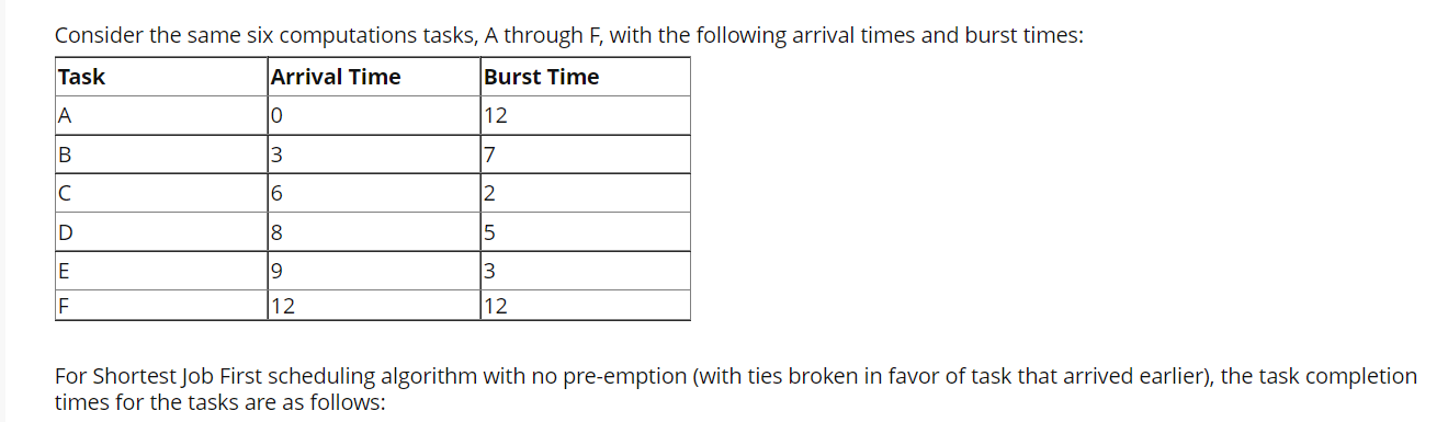 Solved For Shortest Job First Scheduling Algorithm With No 5153