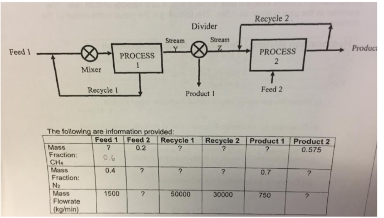 Solved Recycle 2 Divider Stream Stream Feed 1 Product | Chegg.com