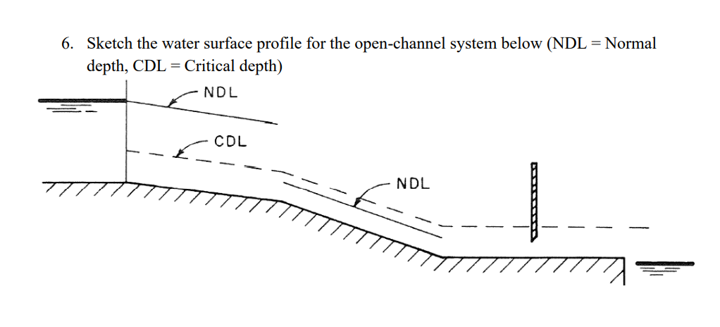 Solved = 6. Sketch the water surface profile for the | Chegg.com