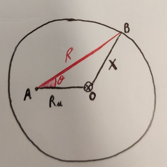 Solved The question is how to find the relation between R | Chegg.com