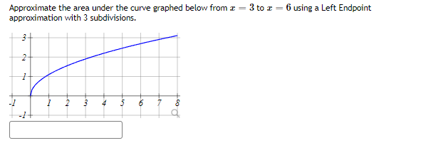 Solved Approximate the area under the curve graphed below | Chegg.com