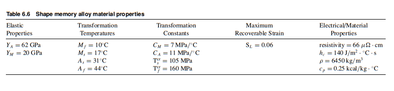 Solved Compute the austenitic start and finish temperatures | Chegg.com