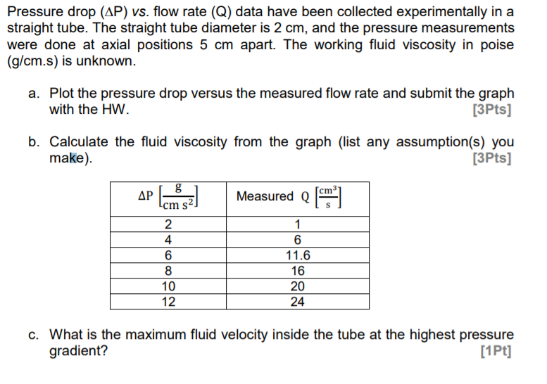 Pipe Pressure Drop Vs Flow Rate at Marie Vaughan blog
