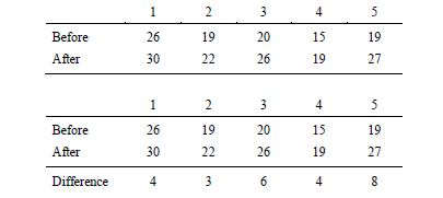 Solved The following numbers represent the scores on a | Chegg.com